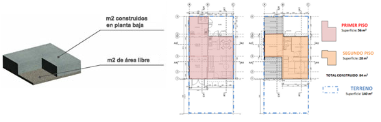 Consulta de Indicador